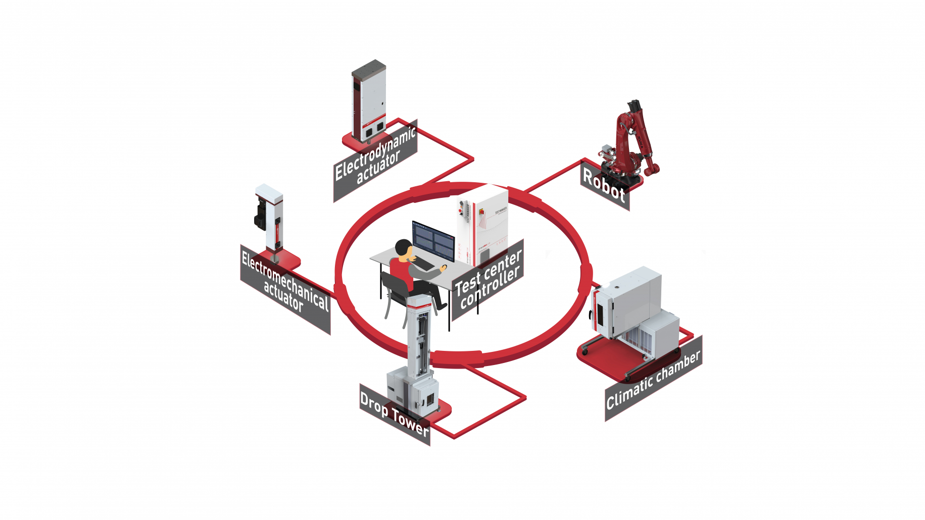 STEP Lab - The electrodynamic testing machines experts