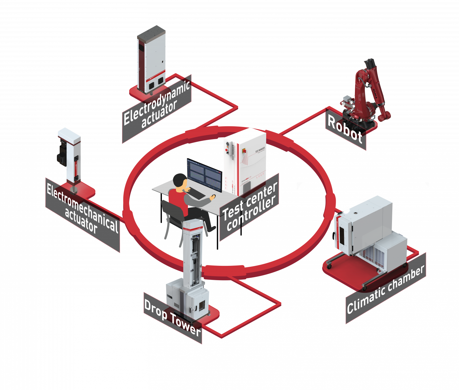 STEP Lab - The electrodynamic testing machines experts