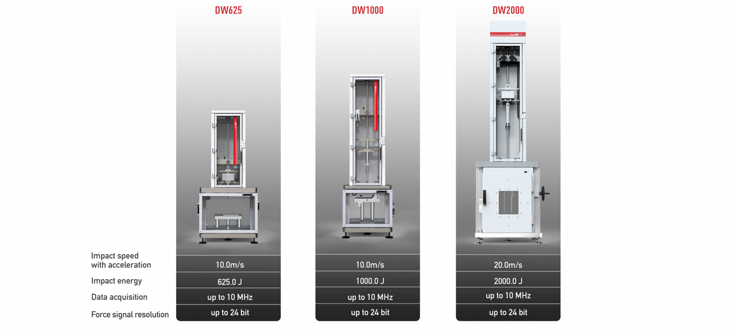 Impact Test Systems Step Lab