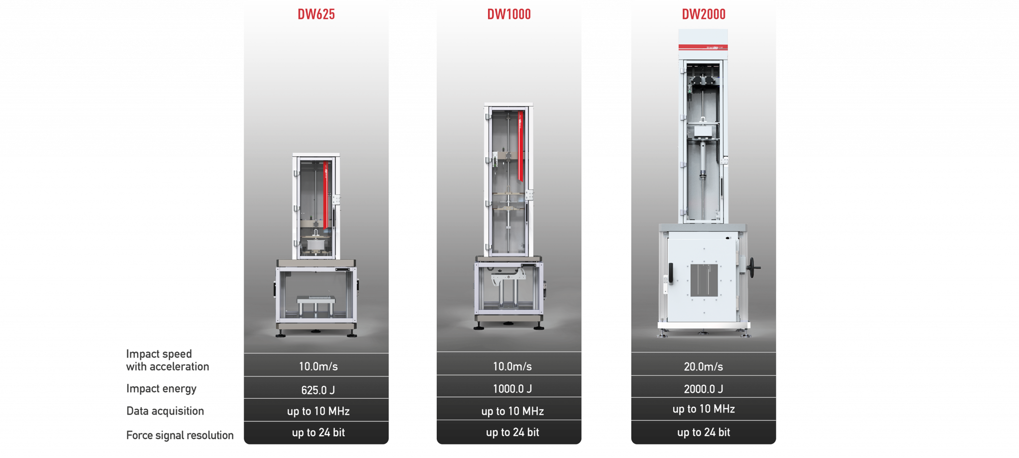 Impact test systems - Step Lab