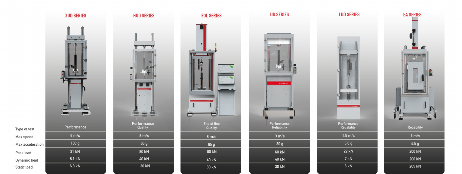 Shock Absorber Testing Machines - STEP Lab