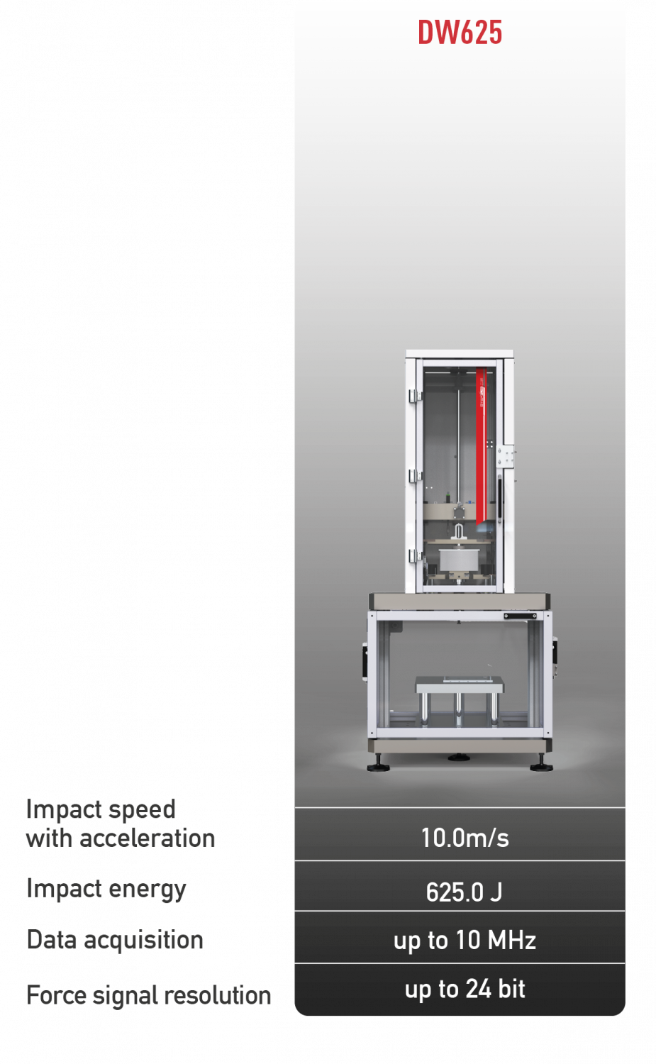 Impact test systems - Step Lab