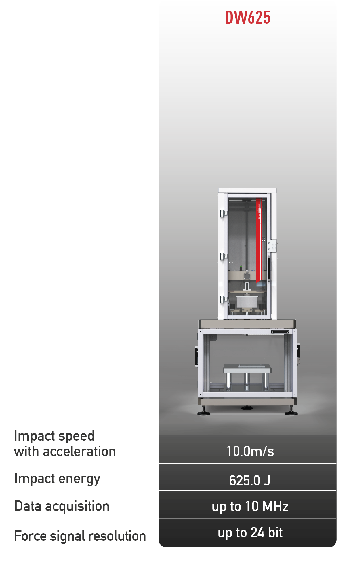 Impact test systems - Step Lab