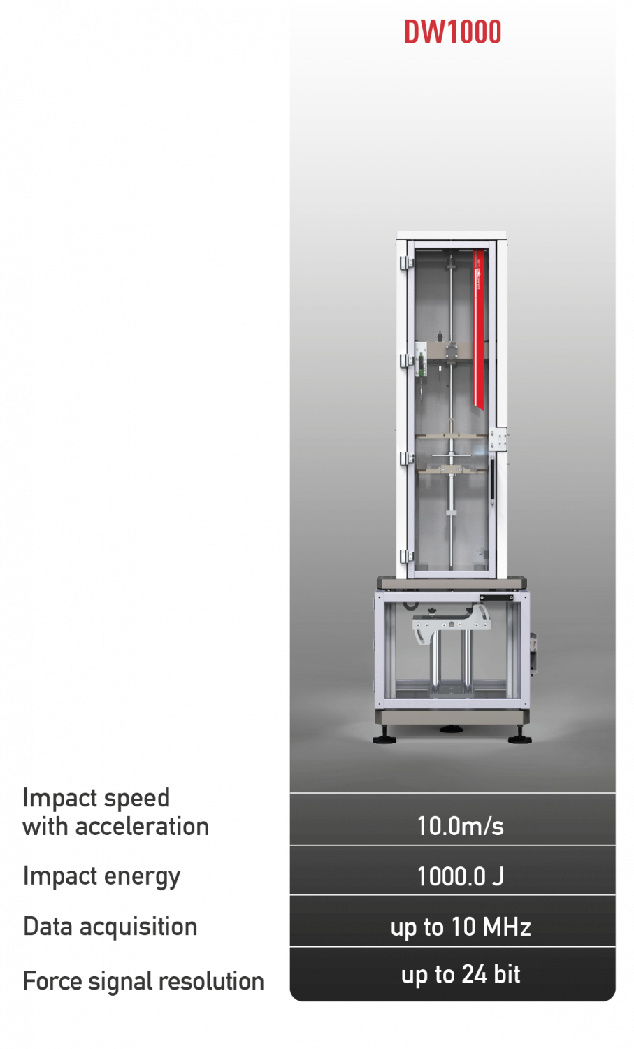 Impact test systems - Step Lab