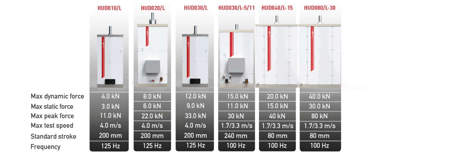 Testing Machine For Bellows Step Lab