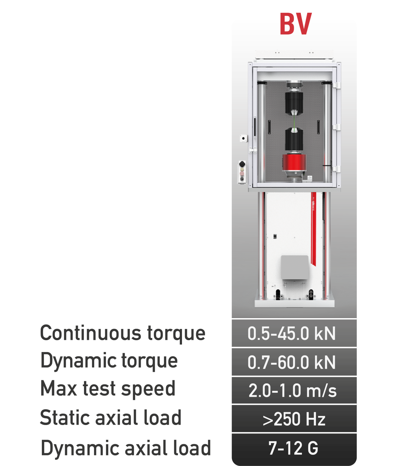 Axial torsion systems - Step Lab