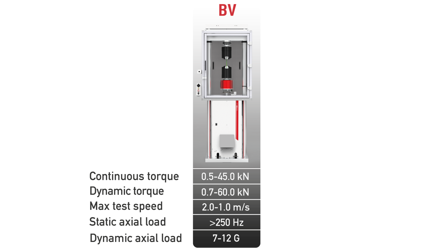 Axial torsion systems - Step Lab