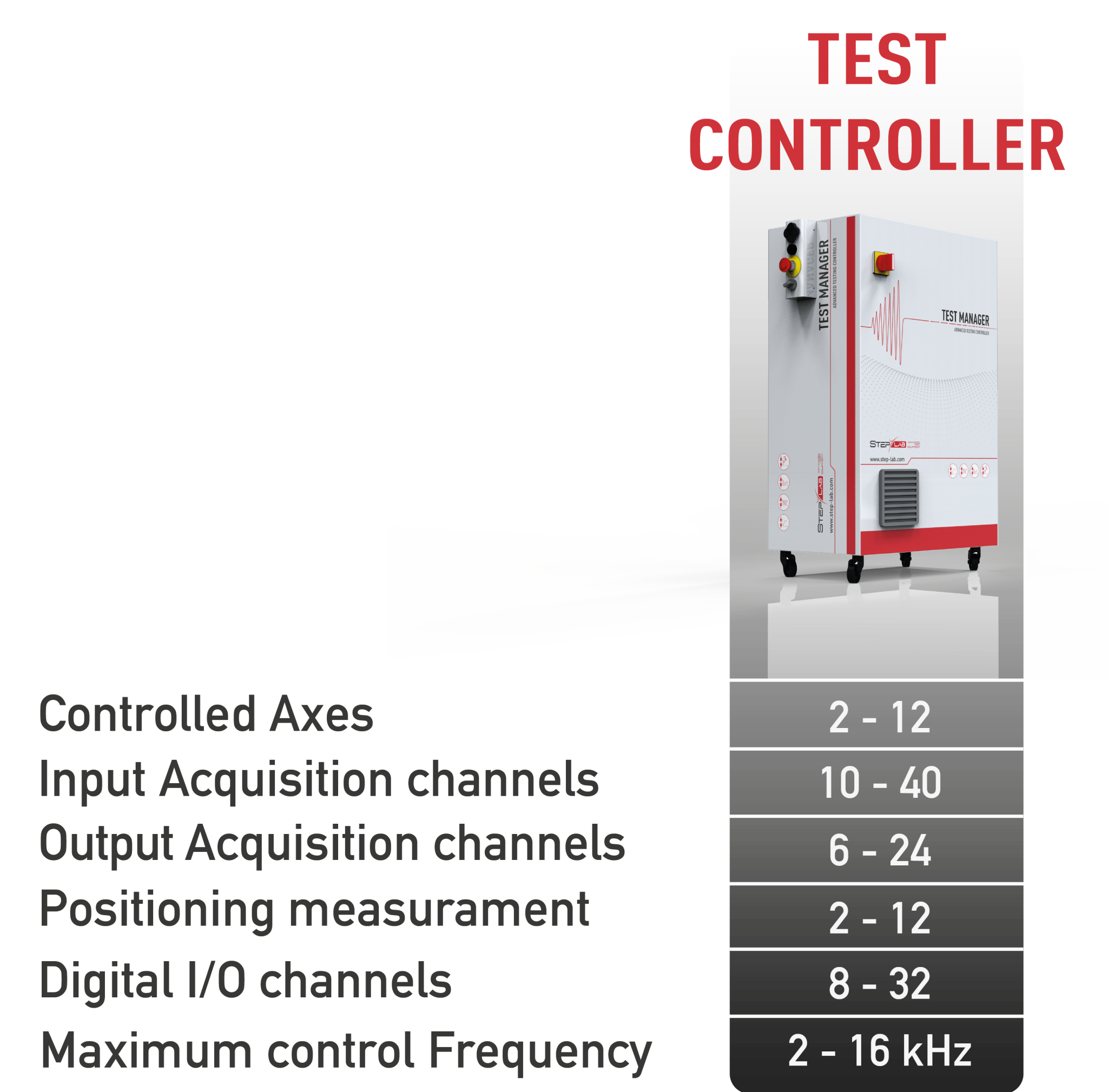 Measurement and Control Electronics - STEP Lab