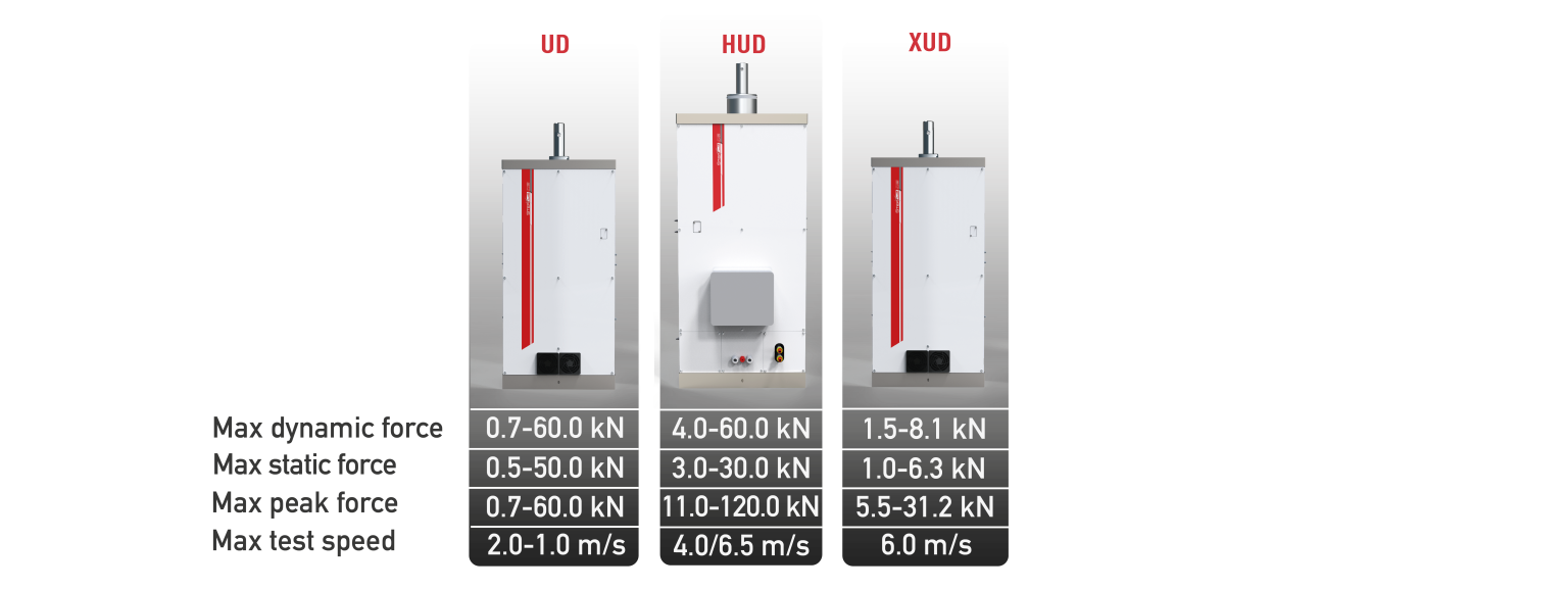 Testing machine for bellows - Step Lab