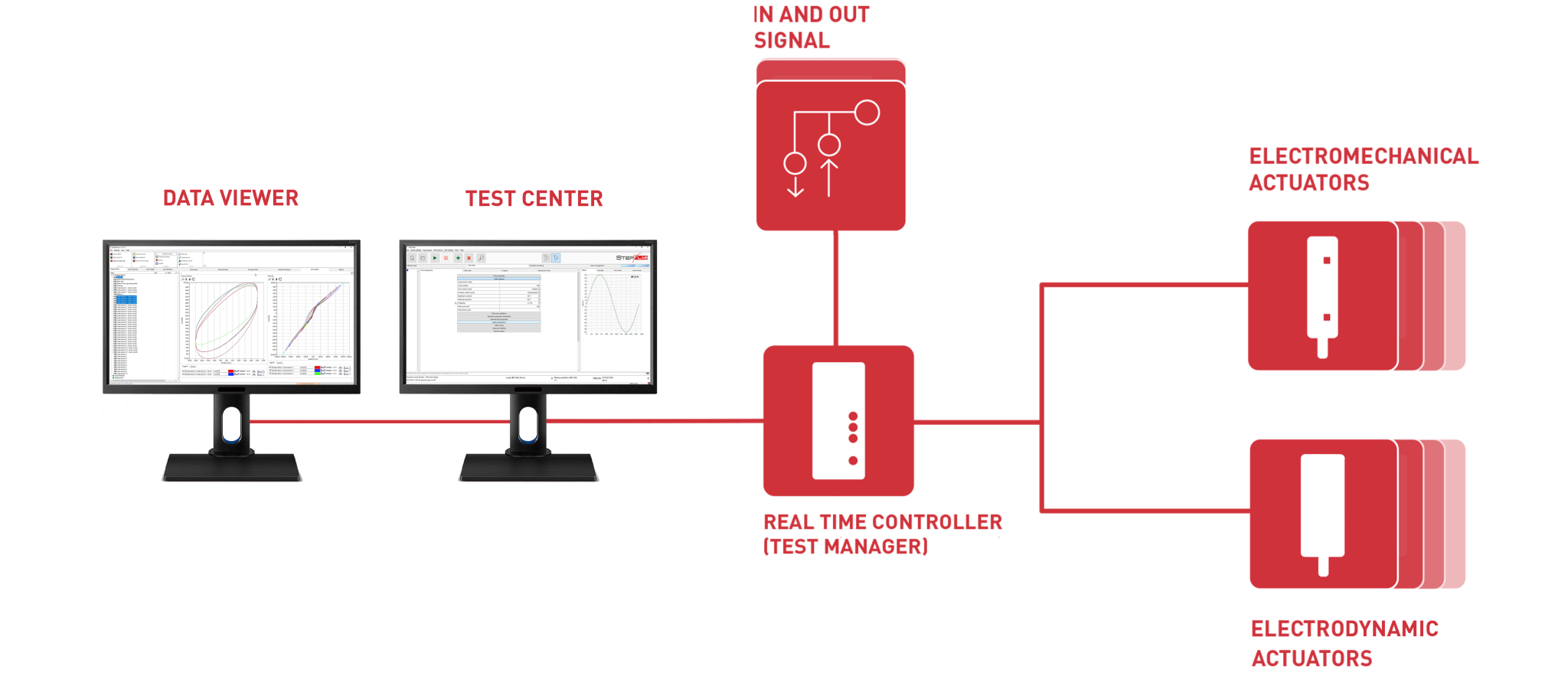 Data Viewer - STEP Lab
