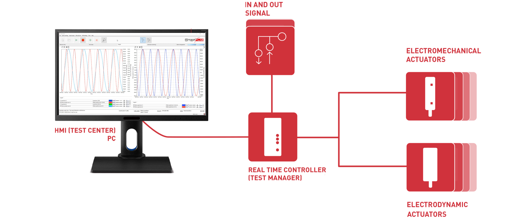 Test Center - Software for mechanical tests - STEP Lab