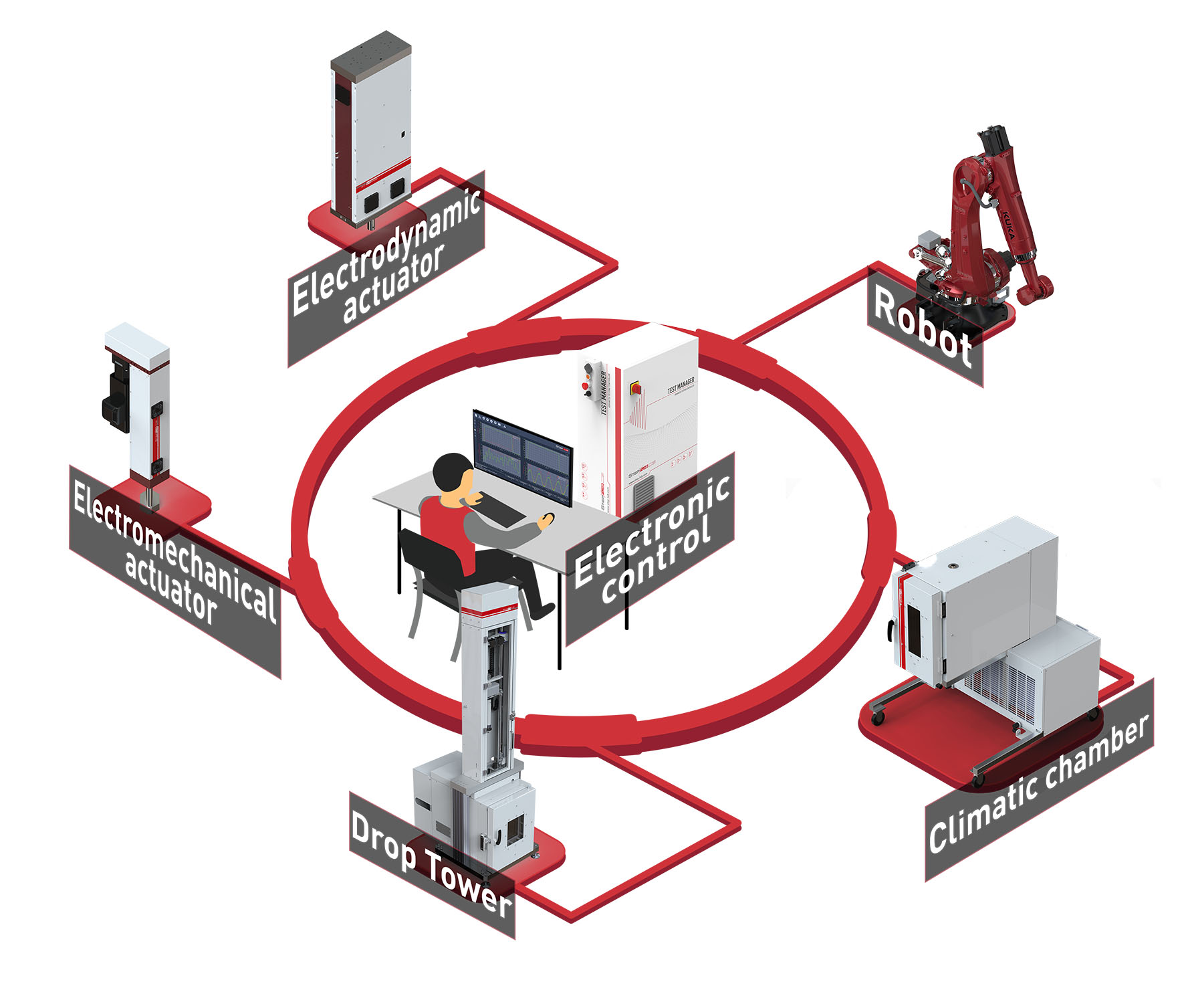 STEP Lab - Gli esperti di macchine per prove elettrodinamiche