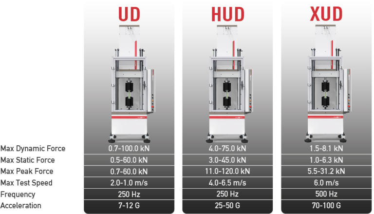 Electrodynamic actuators - STEP Lab Electric actuators