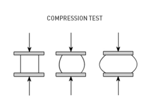 ASTM D695 - Compressive Properties of Rigid Plastics - STEP Lab