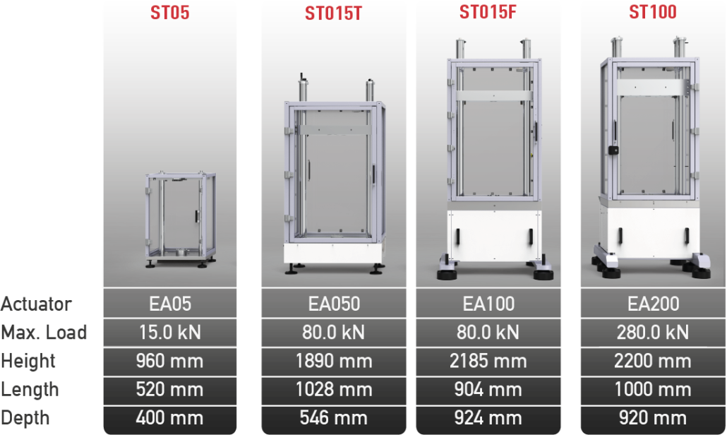Load structures - STEP Lab